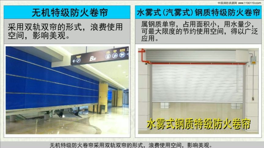 图解防火卷帘-消防用水量计算,消防工程师知识点,建议收藏