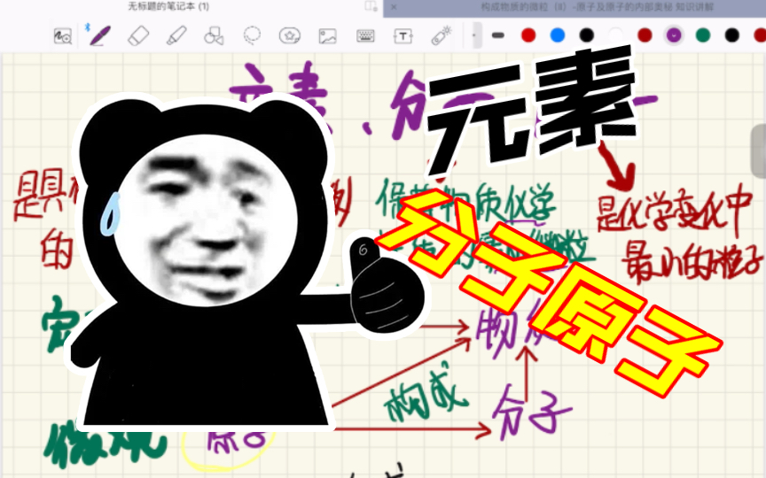 元素、分子、原子不会区分?看这个就够了