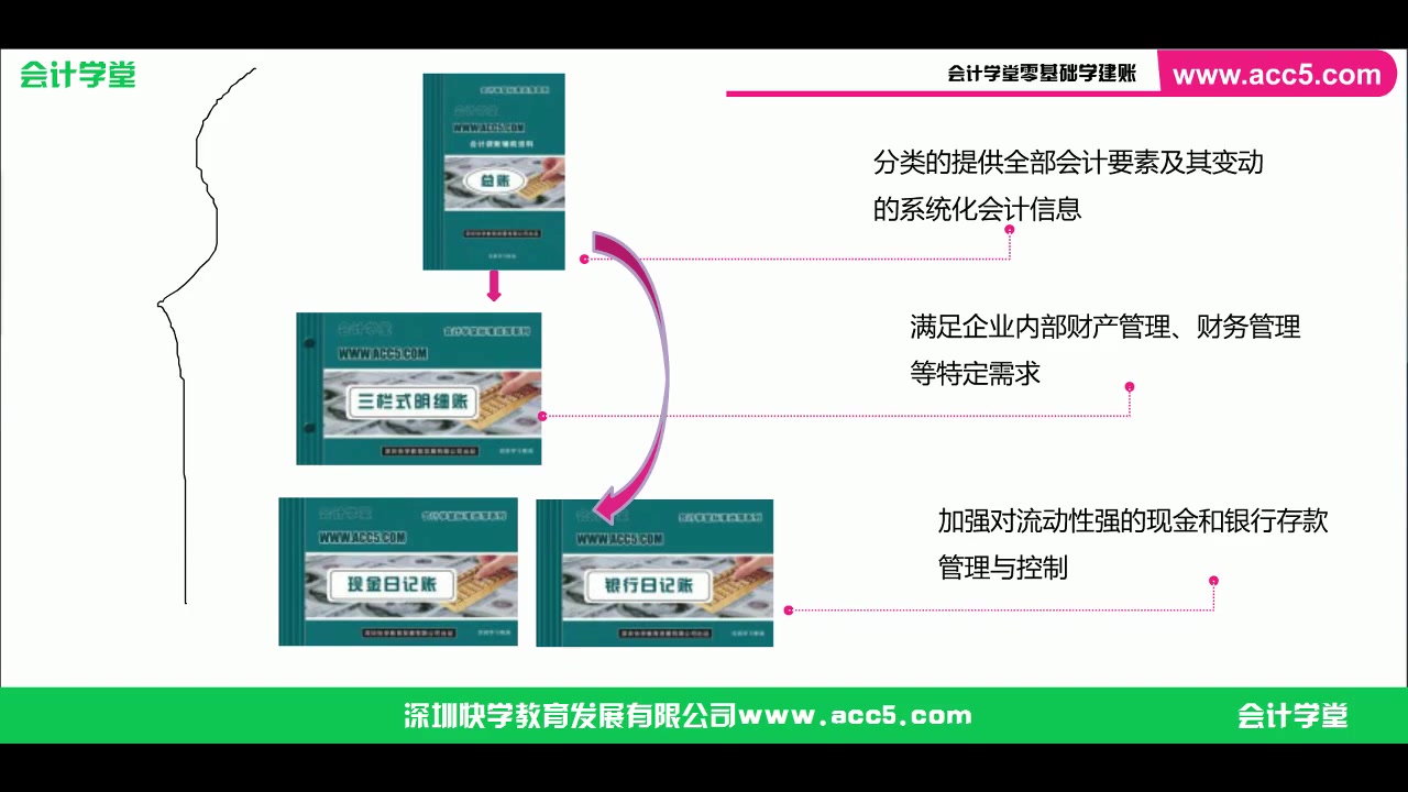 会计入门基础知识_会计入门_会计入门做账