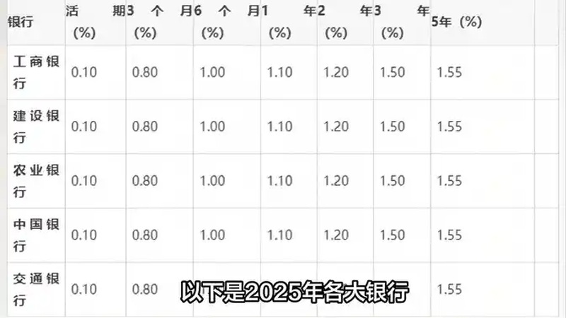 各大银行最新存款利率2025一览表