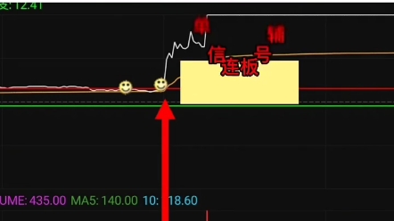 分时指标公式自动找分时大单连板信号