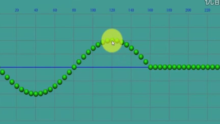 高二物理 动画演示机械波的形成过程,生动形象,易于理解