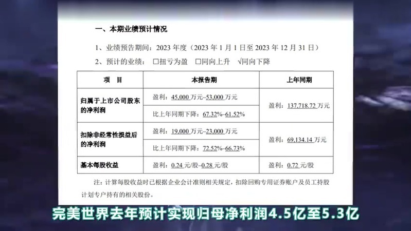 完美世界2023年业绩预告,多款自研游戏在稳步推进
