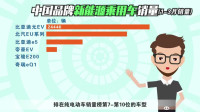 盘点最热销纯电动车