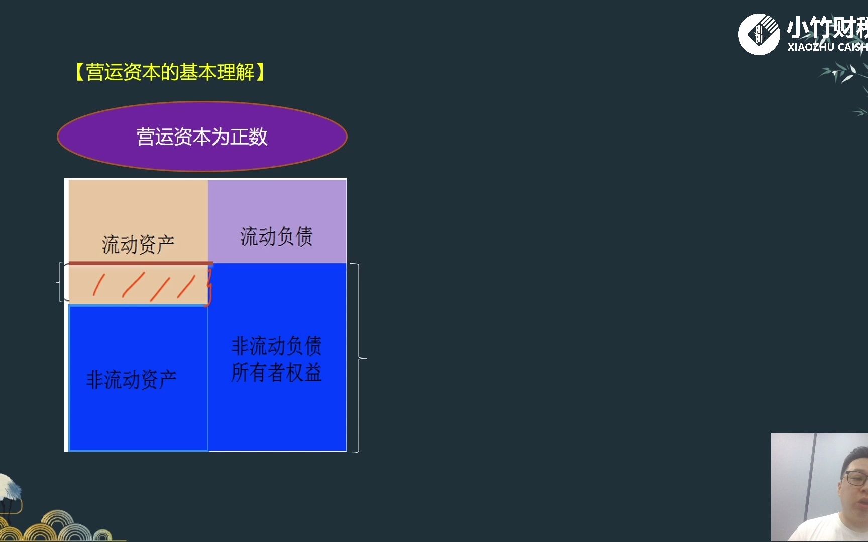 2022中级会计考试-中级财务管理-第54讲:第七章第一节