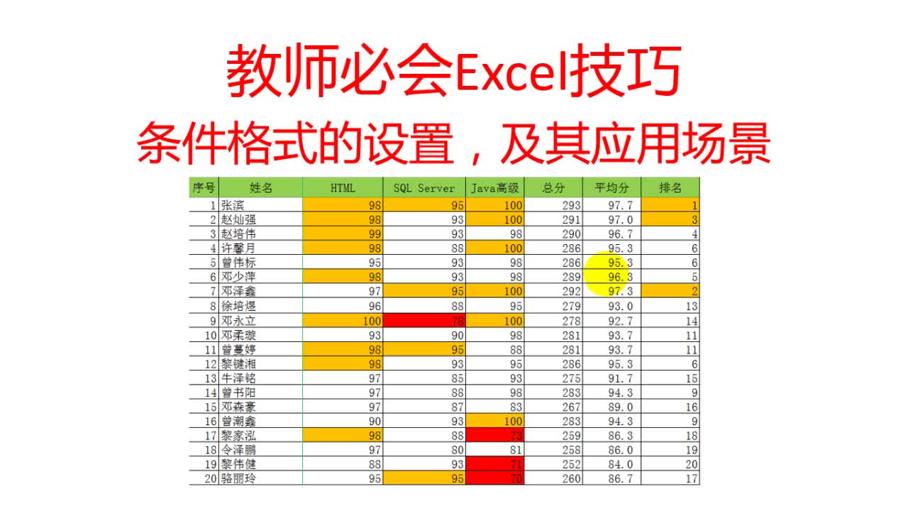 教师必会Excel技巧,条件格式的设置,及其应用场景