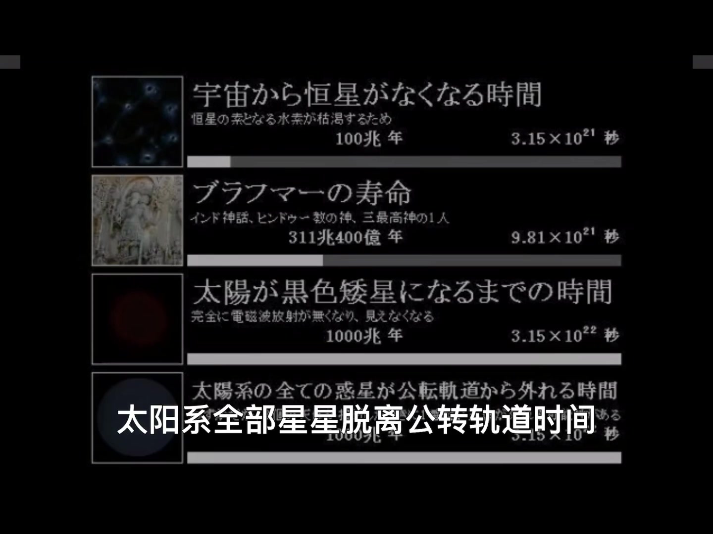 时间单位对比[大于200年]