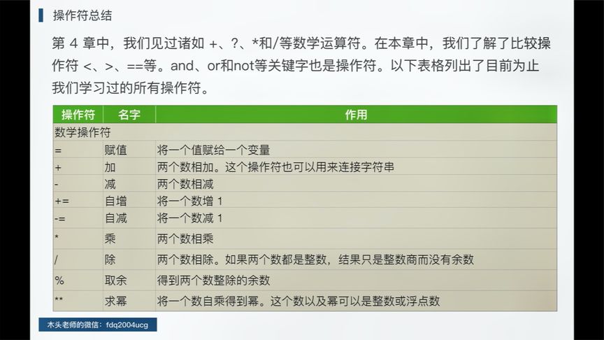 Python入门-测试多条件