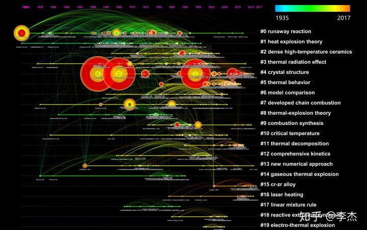 Citespace系列讲座