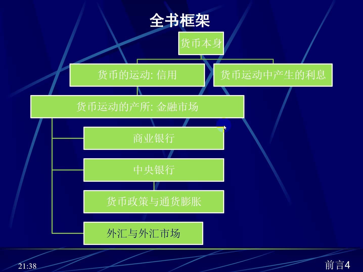 《金融学》课程