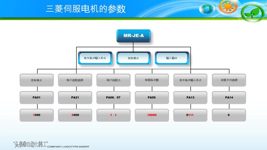 三菱伺服的参数设置,初学者的福利,按照这个方法设置就行了