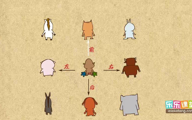 乐乐课堂--小学奥数一年级组合数学