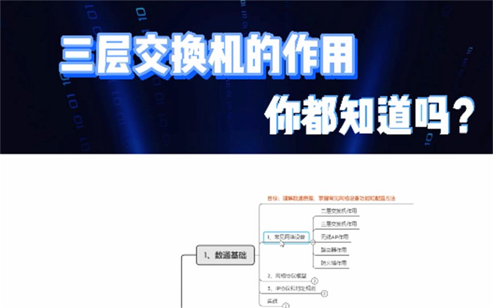 【零基础入门网络03】三层交换机的作用,你知道了吗?