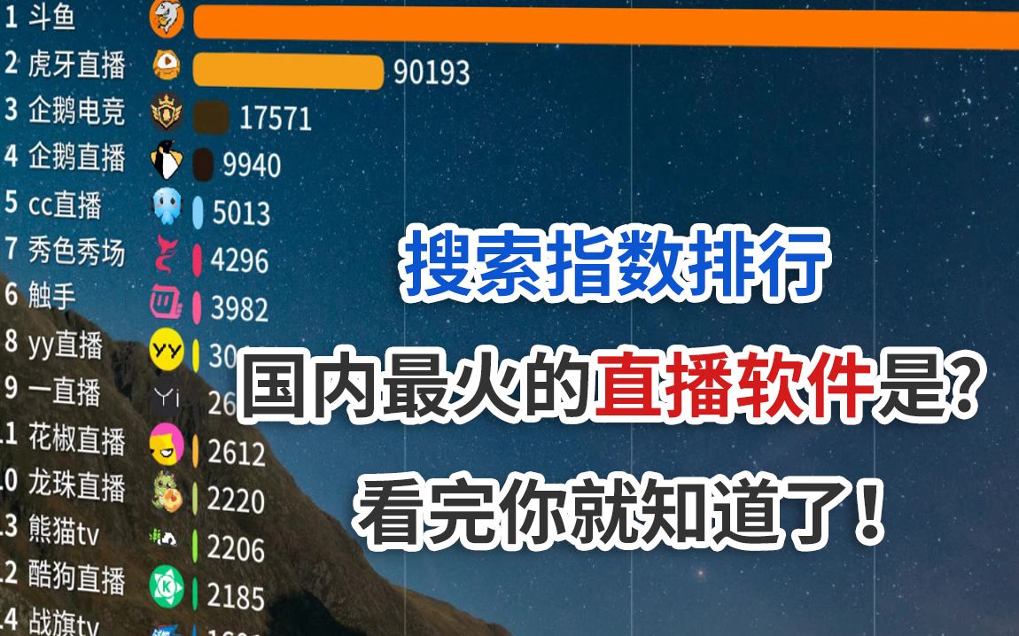 国内最火的直播平台是?直播软件的发展史!