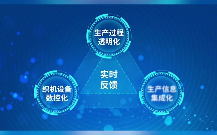 一分钟让你了解纺织MES到底在干嘛