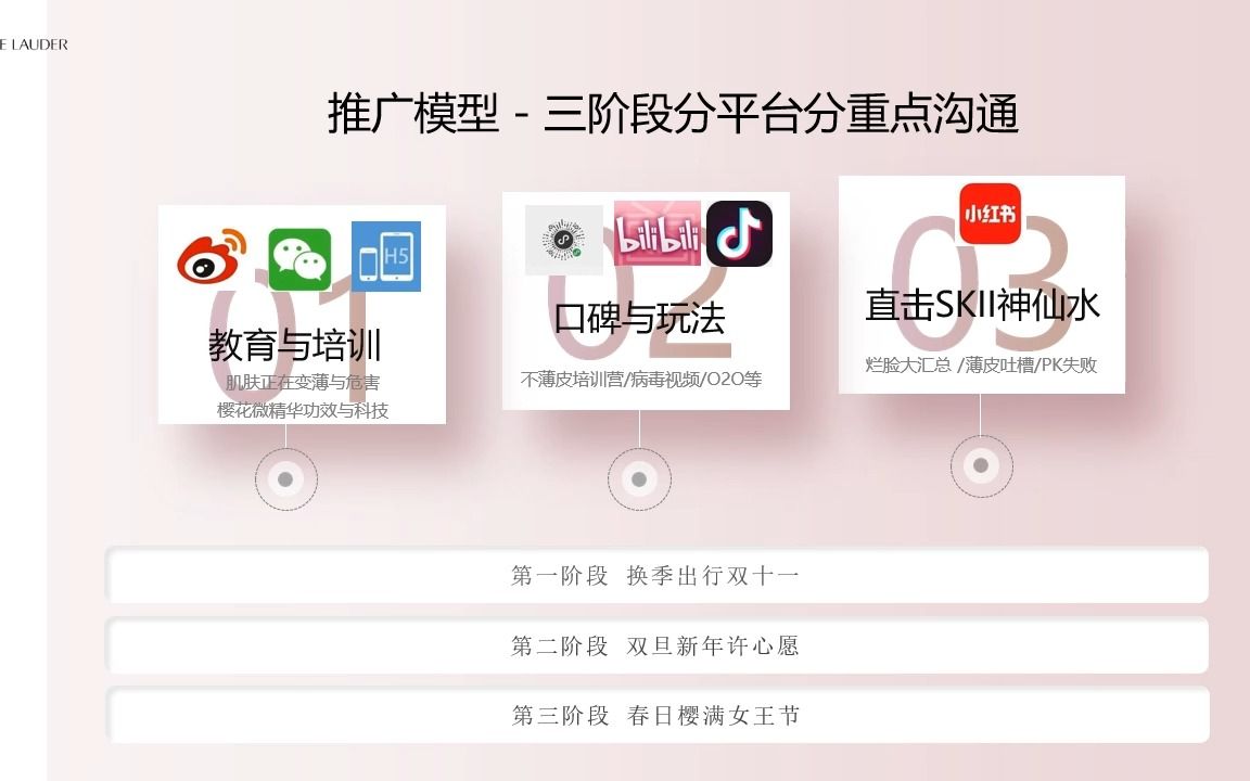 雅诗兰黛新媒体运营策划传播品牌营销推广方案