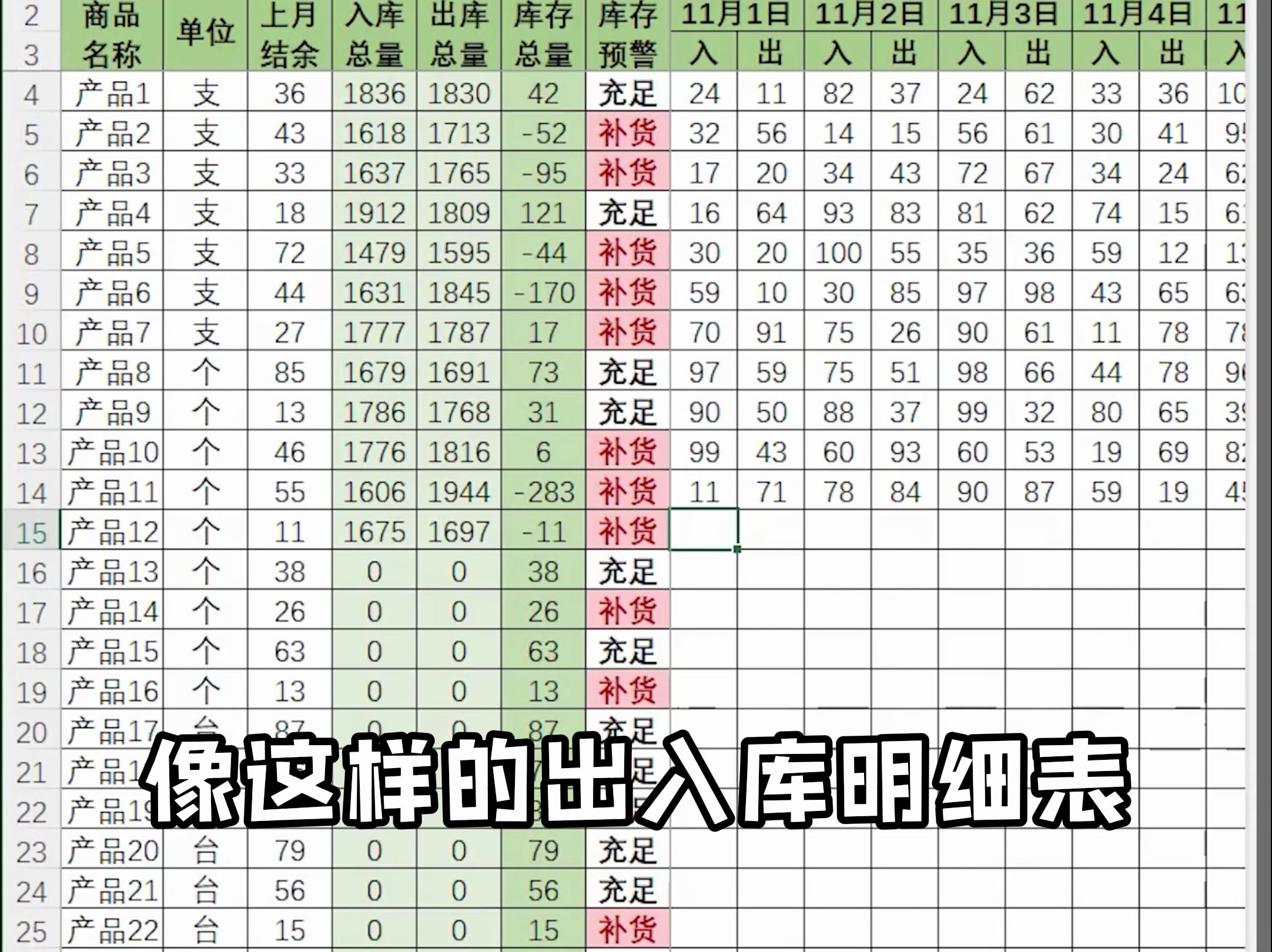 超实用!excel库存管理,输入数据自动更新!