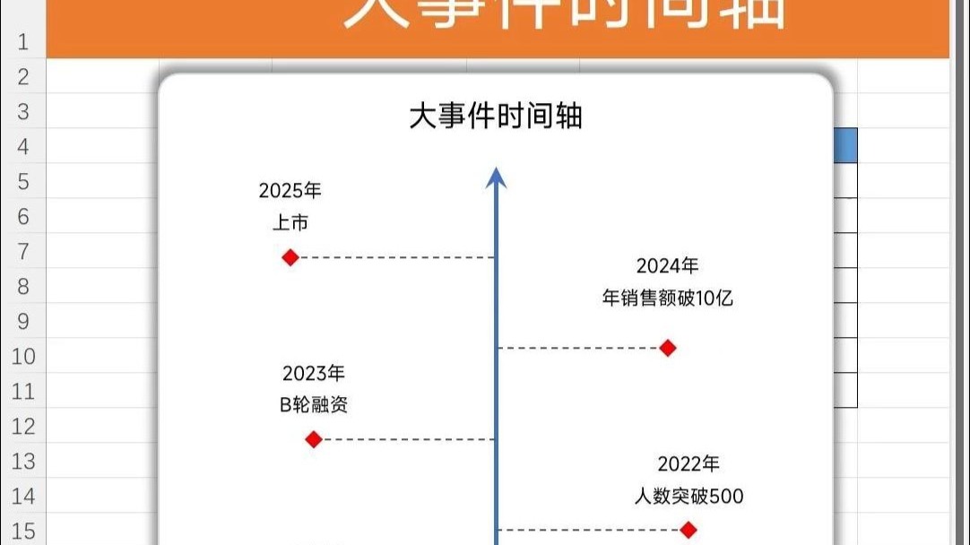 Excel竖向大事件时间轴