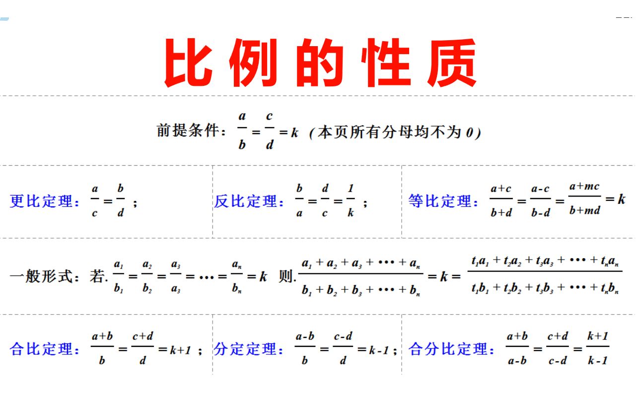 比例的性质:等比定理,合比定理,分比定理,合分比定理