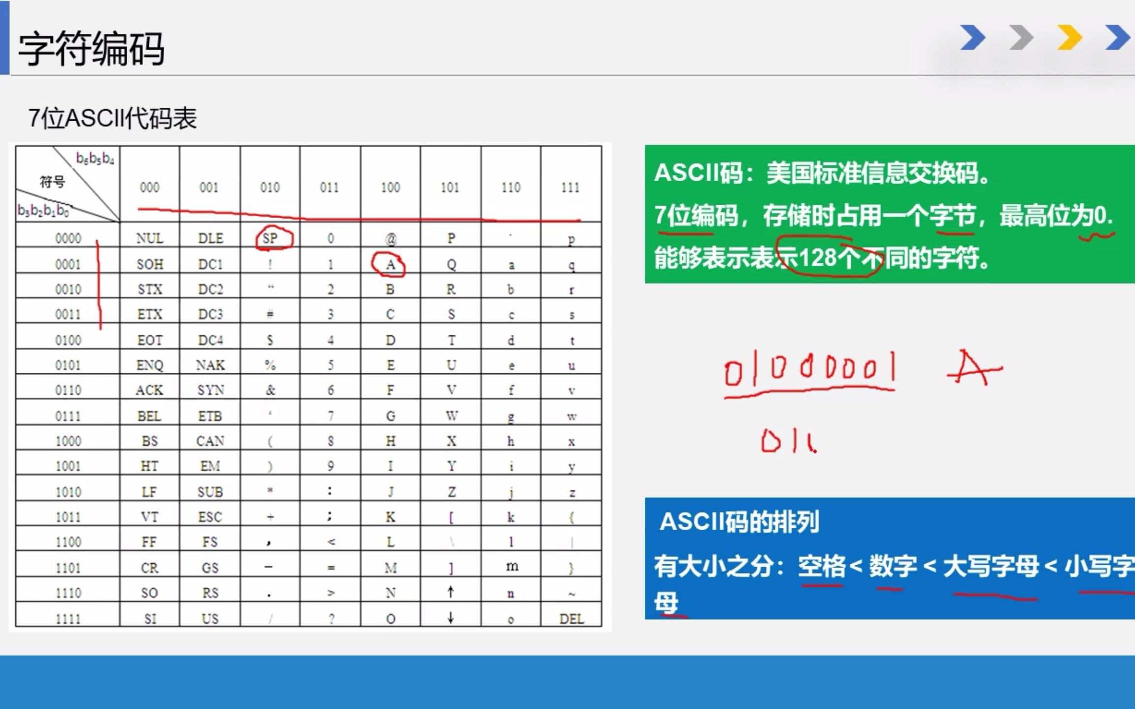 计算机应用基础—西文字符编码