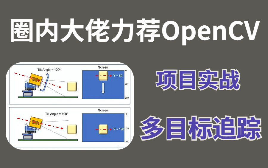 超实用!【OpenCV项目实战—多目标追踪】大佬带你攻破图像处理实战...