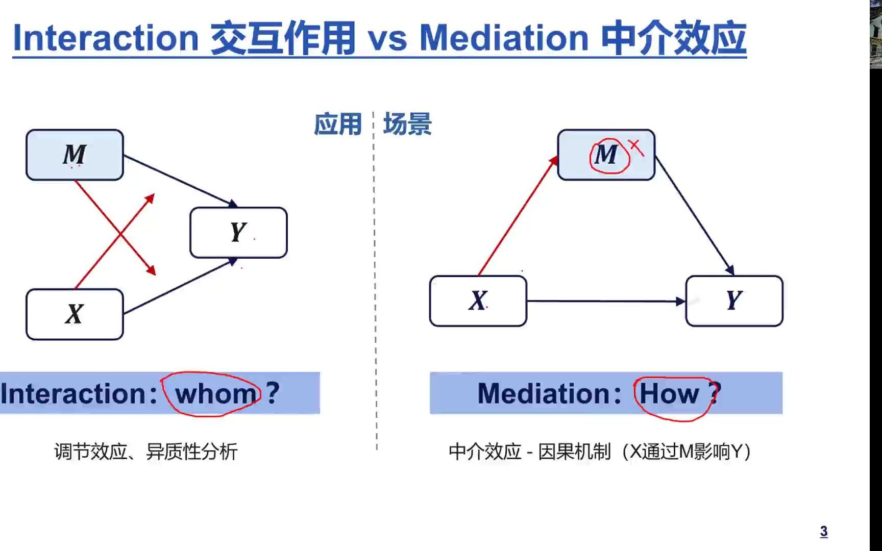 交互作用与中介效应分析