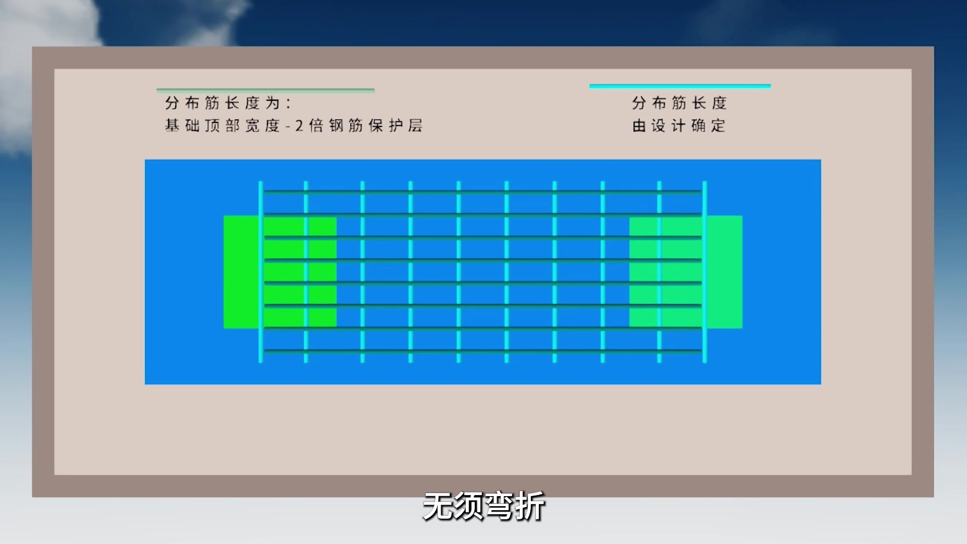 四维看钢筋之双柱普通独立基础