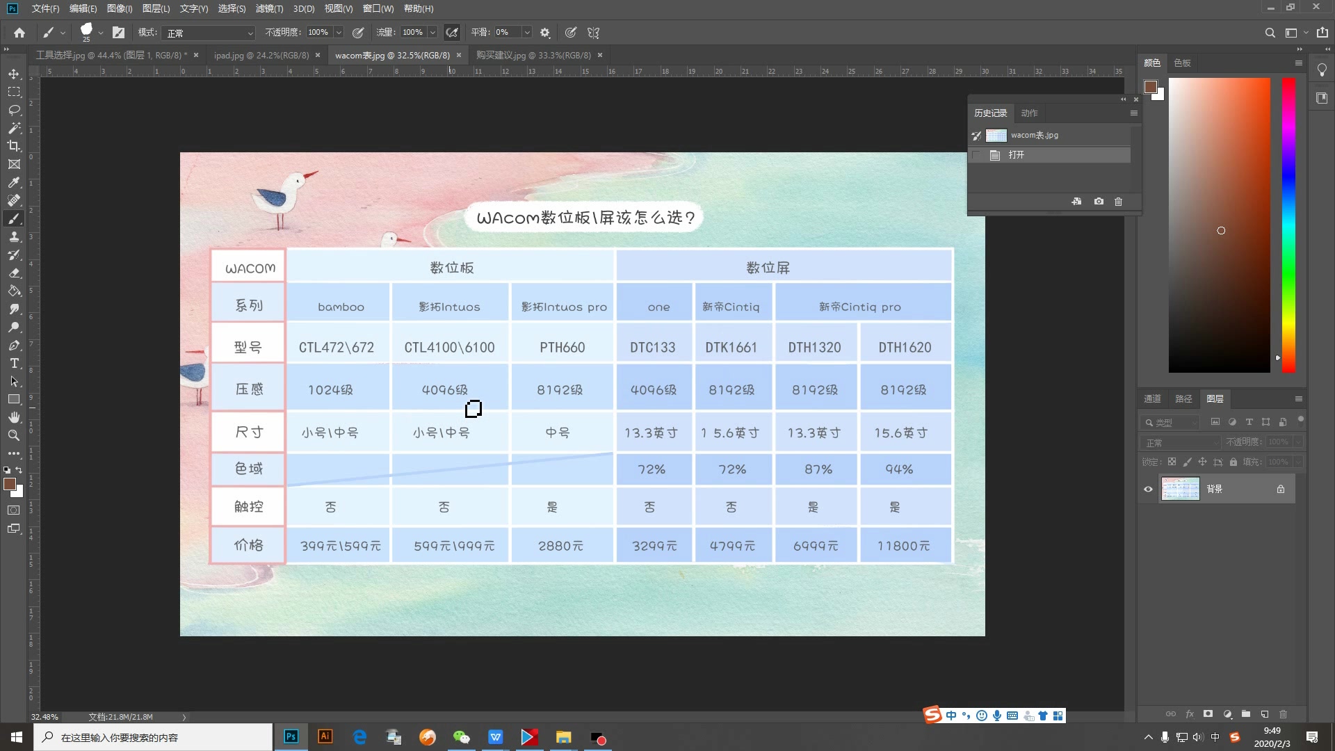 ipad还是手绘板\手绘屏?板绘的工具该怎么选?