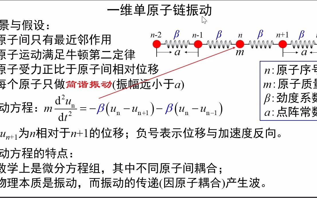 4.1-一维单原子链振动-《固体物理视频讲义》-吴锵
