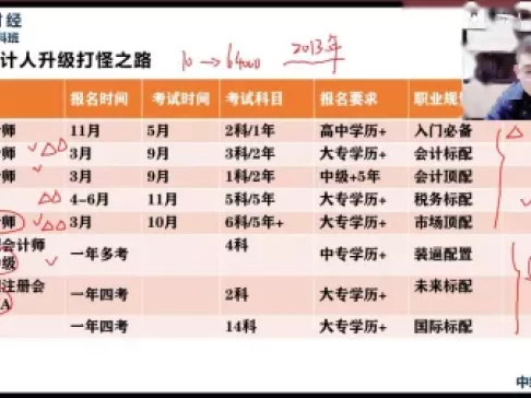 会计师--01讲财务人的职业规划-必听
