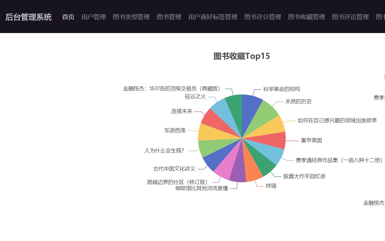 Python语言Flask开发框架实现个性化图书推荐网 在线图书推荐系统 ...