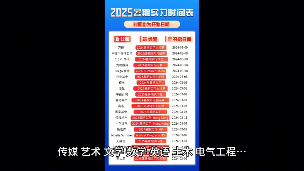 2025暑期实习时间表2025届暑期实习启动了!给大家整理好了2025暑期...