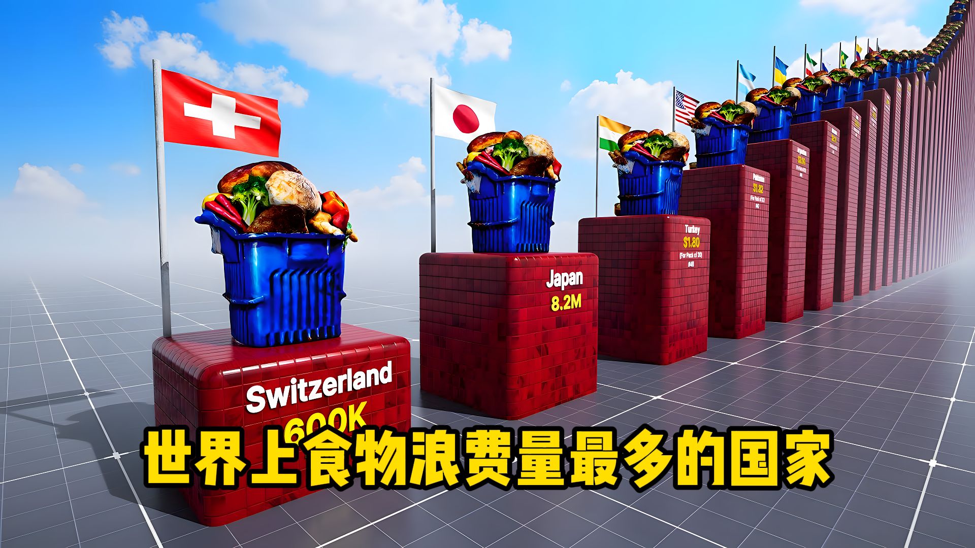 世界上食物浪费量最多的国家/地区