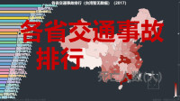 各省交通事故排行-数据可视化