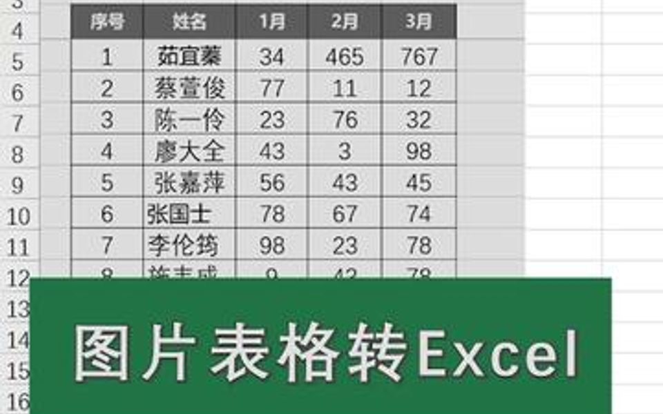图片转Excel表格:学会这个技巧,你也能成为表格大神