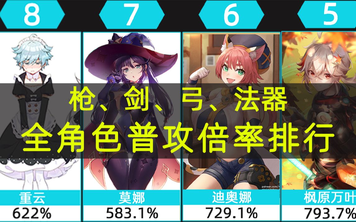 【原神】全角色普攻倍率排行榜!