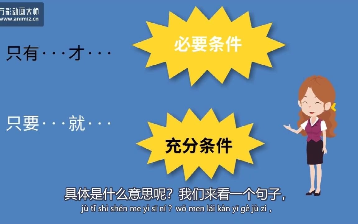 对外汉语教学微课· 示范课 ——初级语法点“只有.才”和“只要.就”...