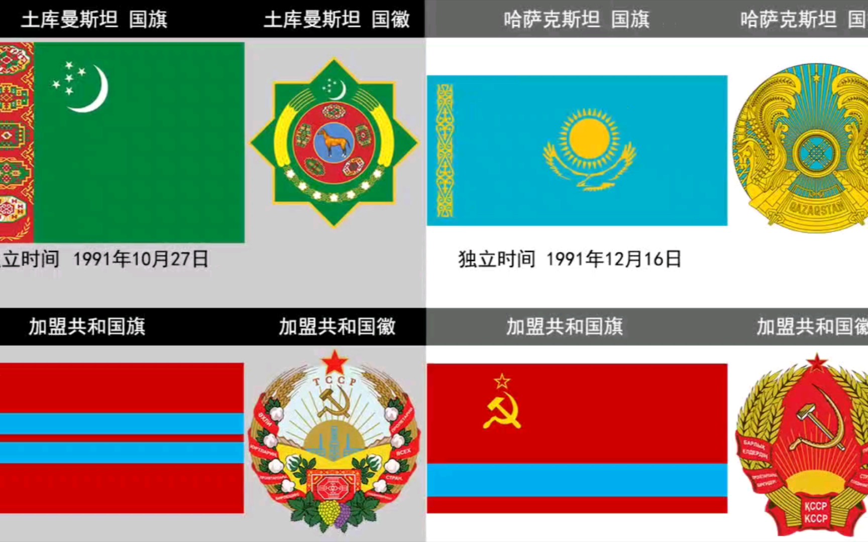 苏联解体前后~15国【 国旗国徽 比较】