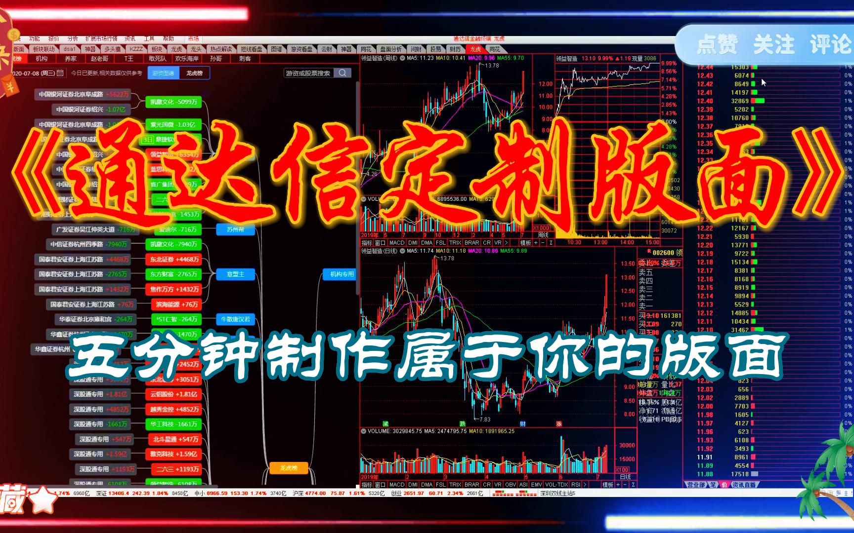 《通达信定制版面制作》——五分钟制作属于你的定制版面