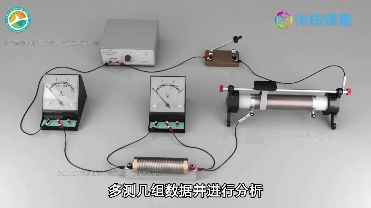 电流与电压和电阻的关系