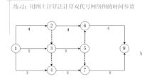 网络计划技术基础11 09网络计划技术基础(九)