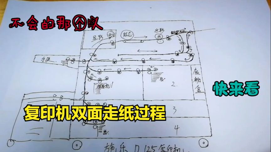 我的天呀!叫我这么一张复印纸承载一台复印机的工作流程
