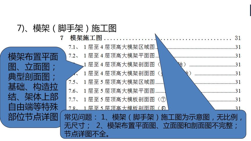 建筑工程危险性较大高大模板施工方案编制实战实操视频专家论证04