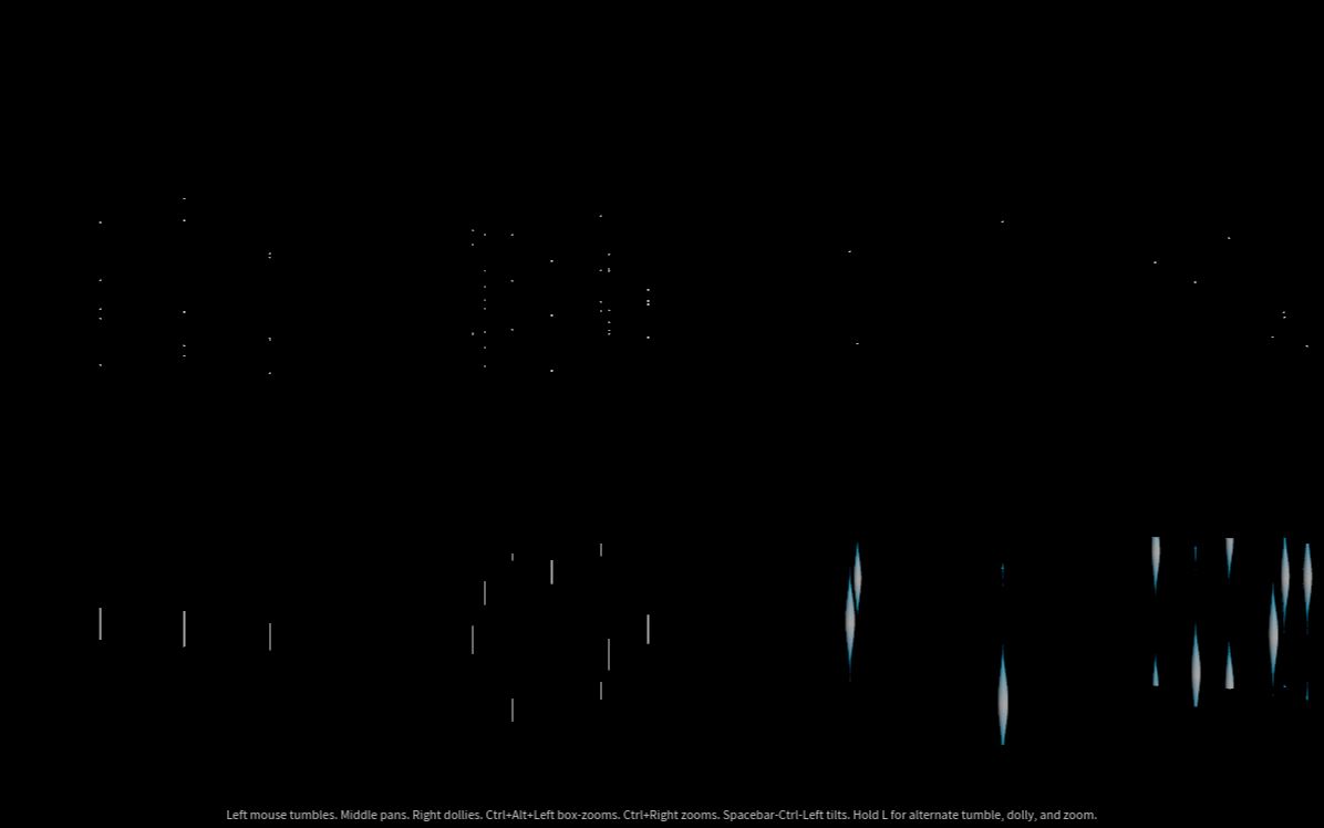 houdini_sop_循环动画