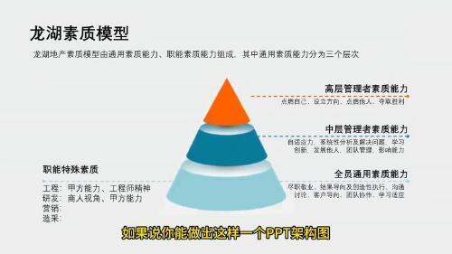 架构图也太酷了不过你确定这么做就是对的吗