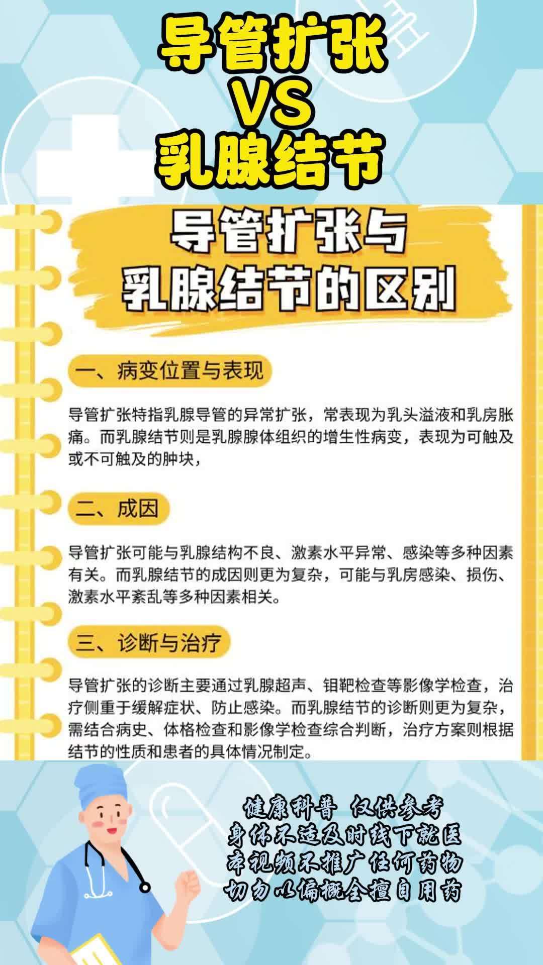 导管扩张VS乳腺结节,揭秘两者的不同