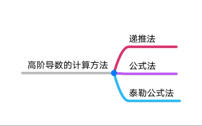 高阶导数计算方法之万能法泰勒公式法。