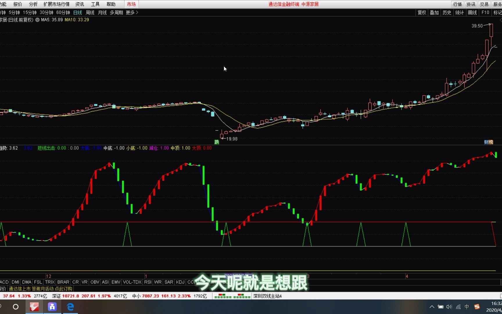 学会指标只要四步,妖股无所遁形,精准抓牢起爆点!