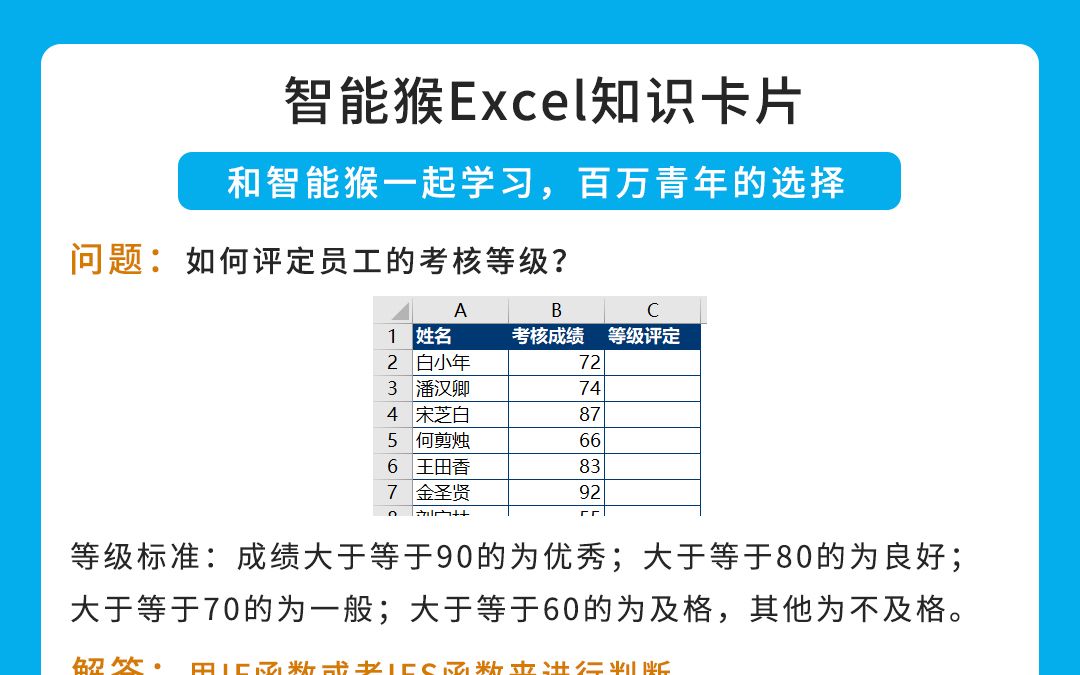 如何评定员工的考核等级?