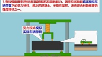 建造师动画系列:弯拉试验—弯拉强度